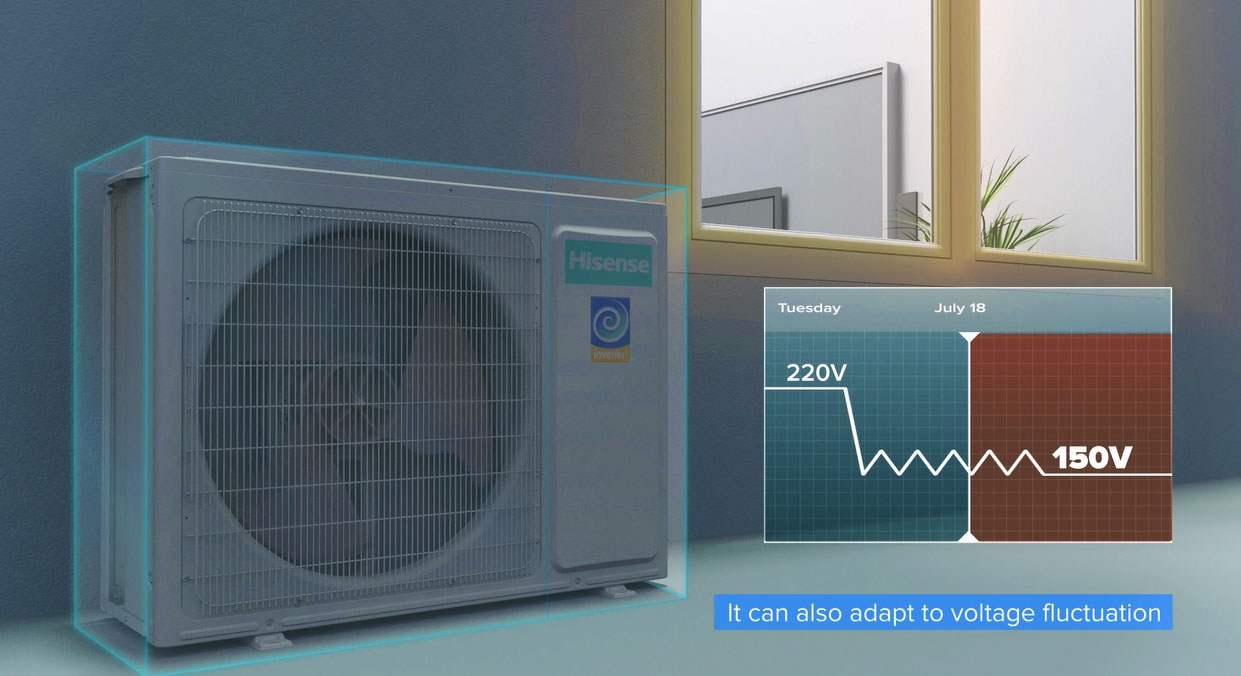 INVERTER SPLIT AC 18DC 60HC - Hisense Pakistan